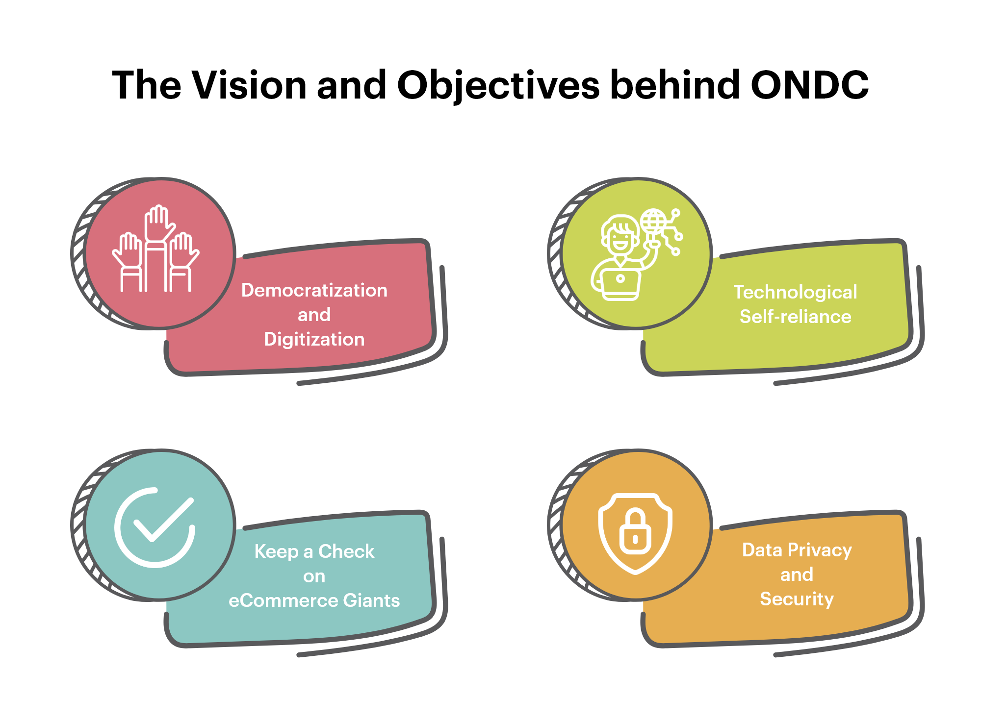 Ondc Explained With Benefits Netmaxims Blog Web And Mobile