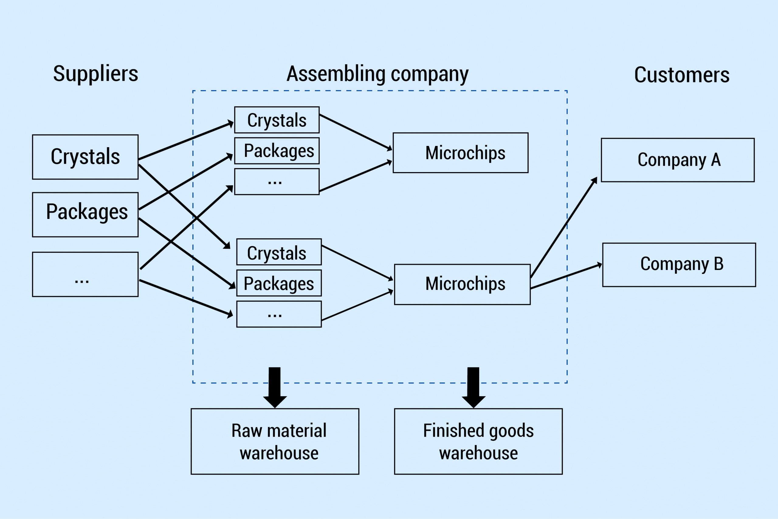 Inventory Management System Benefits Netmaxims Blog Web And Mobile